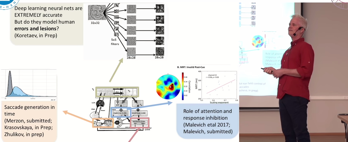 Reverse engineering the human brain • Уильям Джозеф Макиннес • Научно ...